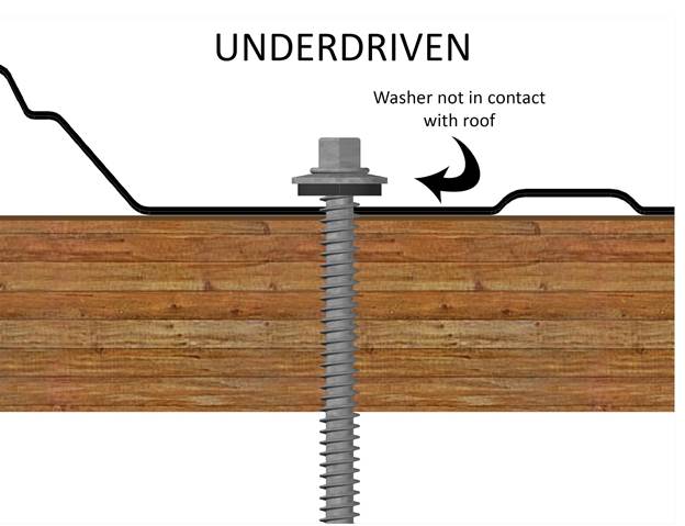 Common Issues with Exposed Metal Roofing Fasteners